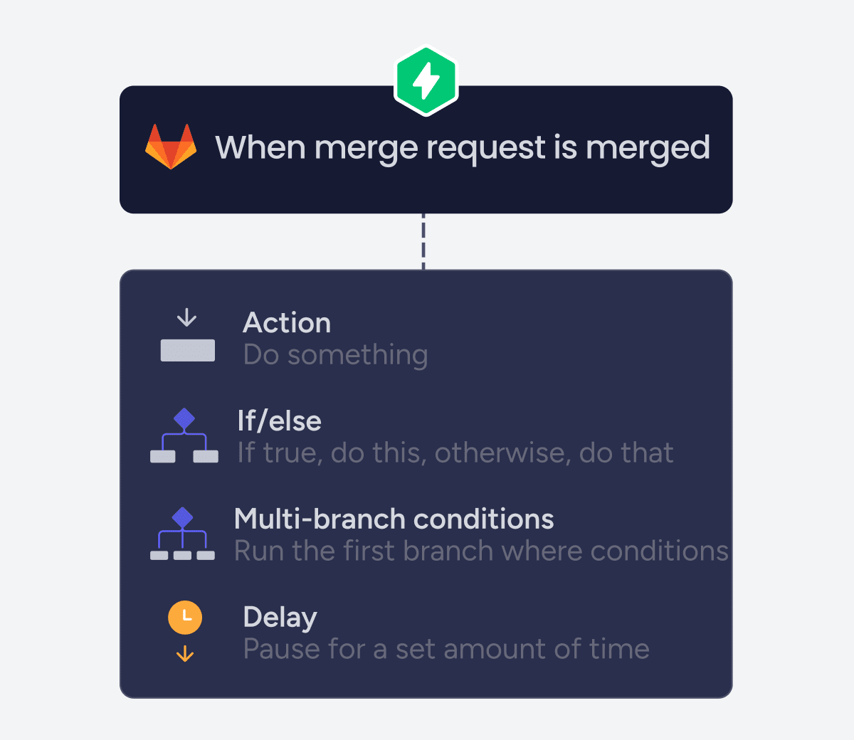 monday dev | Agile Software Management For Fast Development